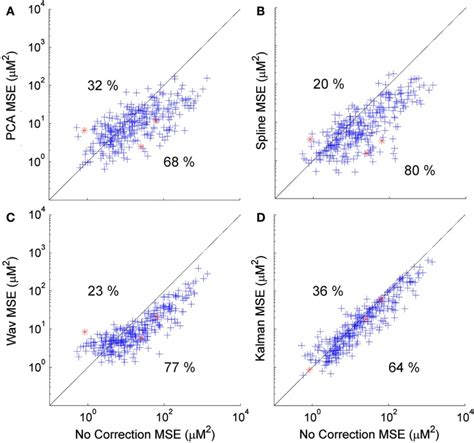 A Systematic Comparison Of Motion Artifact Correction Techniques For Functional Near Infrared
