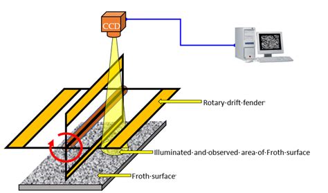 Scheme Of The Flotation Machine With The Installed Measurement System