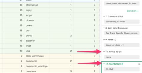 demystifying text analytics part 3 — finding similar documents with