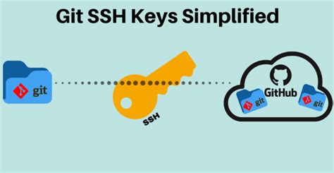 How To Add Multiple Github Accounts On Single Machine Using Ssh By