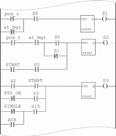 Straightforward Implementation Of Boolean Logic By An Event Driven