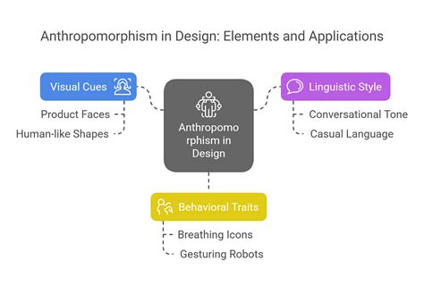 Why Anthropomorphism In Design Makes Products Feel More Human By