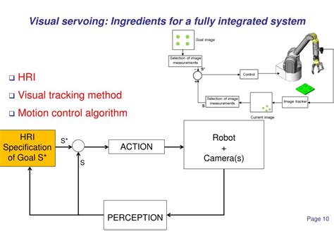 Ppt Towards Practical Visual Servoing In Robotics Powerpoint