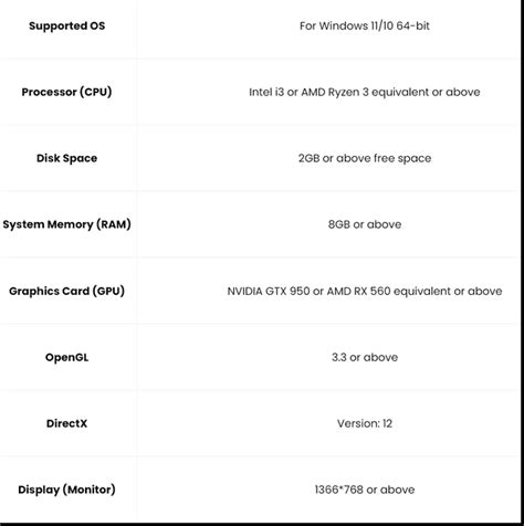 Which Is Better For Improving Videos Gtx Ti X Rtx G Techpowerup Forums