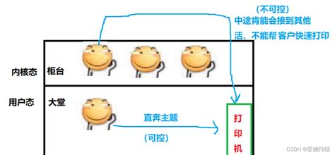 【java Ee初阶九】多线程案例(线程池)java多线池处理事例 Csdn博客 【java Ee初阶九】多线程案例(线程池)java多线池处理事例 Csdn博客