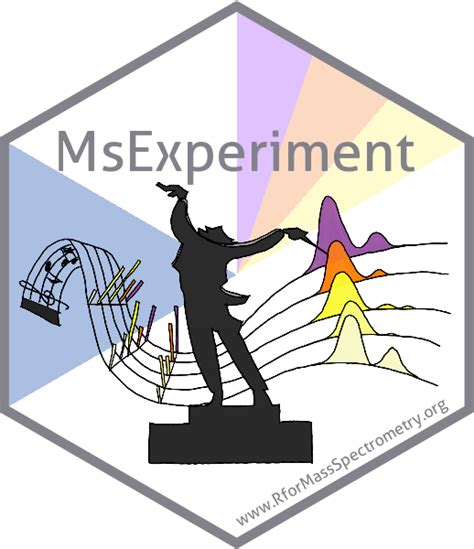 Mass Spectrometry Experiment Design At Catherine Dorsey Blog