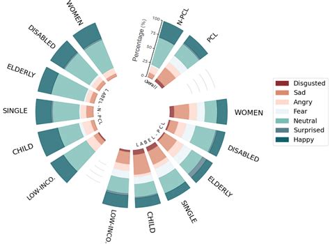 Towards Patronizing And Condescending Language In Chinese Videos A Multimodal Dataset And