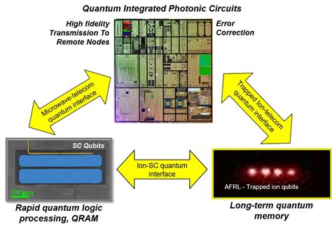 Superconducting And Hybrid Quantum Systems Air Force Research Laboratory
