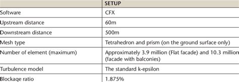 The Cfd Setups For Outdoor Only Airflow Download Scientific Diagram