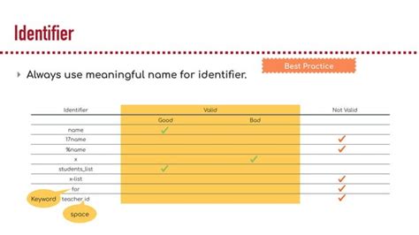 Python Programming Basic Parts Ppt