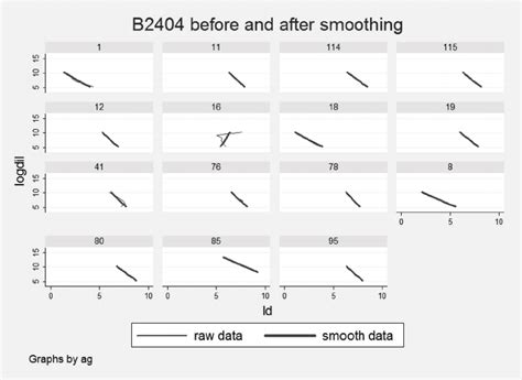 Marvelous Info About What Are The Smoothing Techniques For Graph Excel Chart Select X Axis Data
