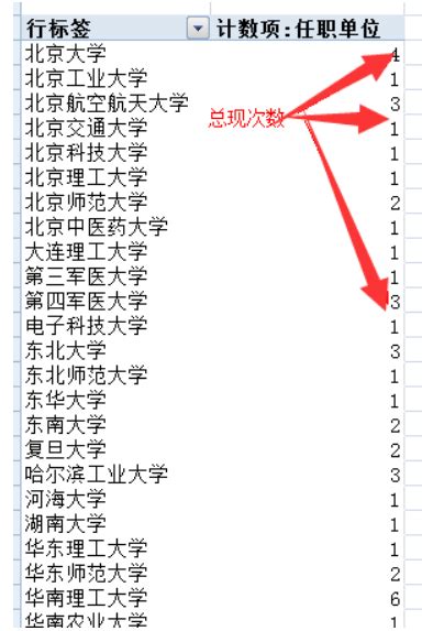 怎么统计excel中数据的出现次数360新知
