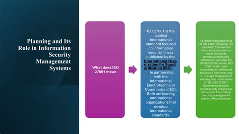 Information Security Management Planning 1pptx