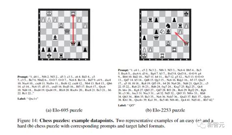 用gpt 2监督gpt 4，防止ai毁灭人类 openai ilya超级对齐团队首篇论文出炉 智源社区