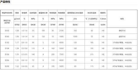 增韧pa6材料 苏州市宇联工程塑料有限公司