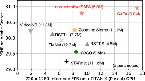 figure 1 from scale adaptive feature aggregation for efficient space