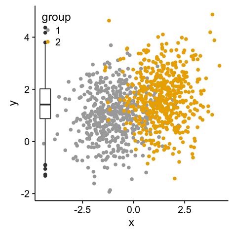 Simple Python Graph Multiple Lines How To Get Equation From Excel
