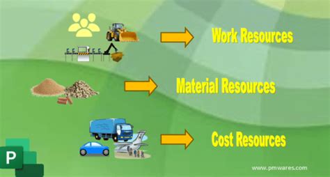 Understand Resources Management In MS Project Pmwares