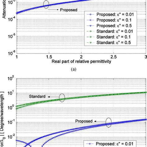 Dispersion Error Of The Id Fdtd And Yee Schemes As A Function Of The Download Scientific