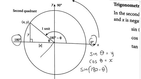 unit circle quadrants how to memorize the unit circle video hot sex