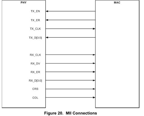 DP83867IR 10 100 1000M Self Adaption Interface Forum Interface TI E2E Support Forums