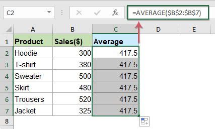 Create Chart With Average Target Line In Excel