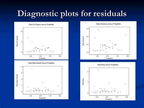 Ppt Logistic Regression Powerpoint Presentation Free Download Id