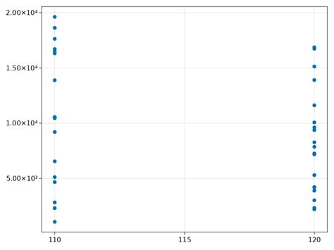 julia makie returning empty plots stack overflow