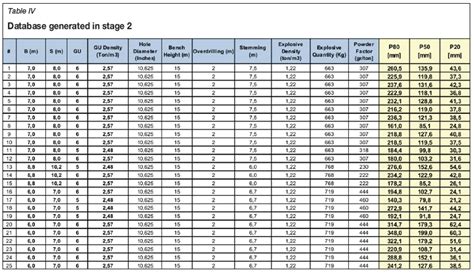 Development Of A Predictive Model Of Fragmentation Using Drilling And