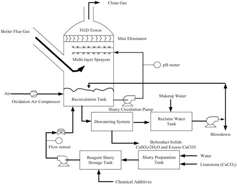 The Discussion And Application Analysis Of Key Level Measurement