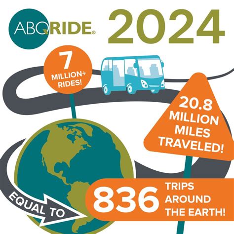 Abqride Oneabq Publictransit Publictransportation Bus Albuquerque