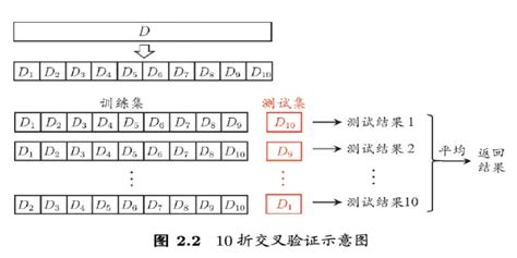 《机器学习》周志华 第二章——模型评估与选择笔记 机器学习适应度值 csdn博客