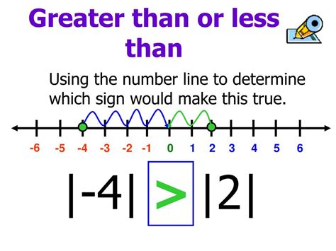 Ppt Integer Operations And Absolute Value Lesson 2 Powerpoint