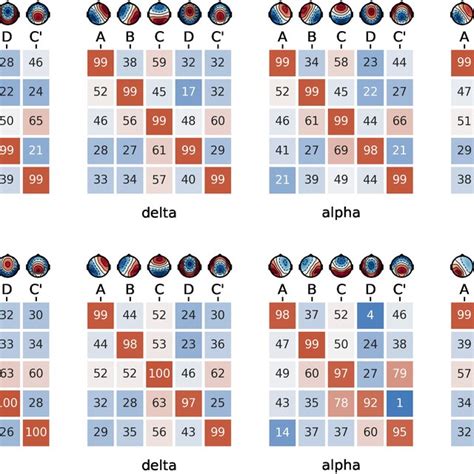 Spatial Correlation Between Microstate Ms Topographies Across Download Scientific Diagram