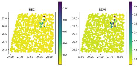 geopandas — spyndex 0 5 0 documentation