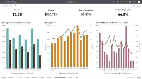 Pre Creating Oracle Database Users In Pdbs And Cdbs Artofit