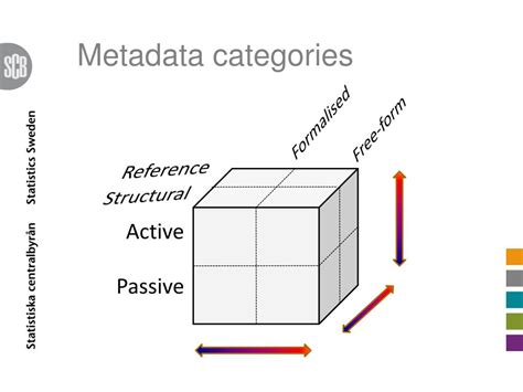 Ppt Metadata Framework For A Statistical Data Warehouse Powerpoint Presentation Id 6505179