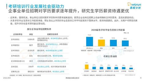 报告下载2021中国考研培训行业白皮书 教育