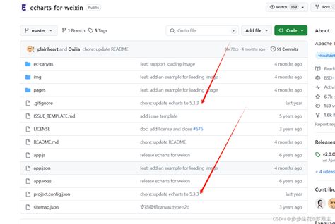 微信小程序ec Canvas（echarts）显示地图【以甘肃省为例】 Csdn博客