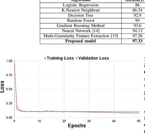 figure 1 from sequentially integrated convolutional gated recurrent unit autoencoder for