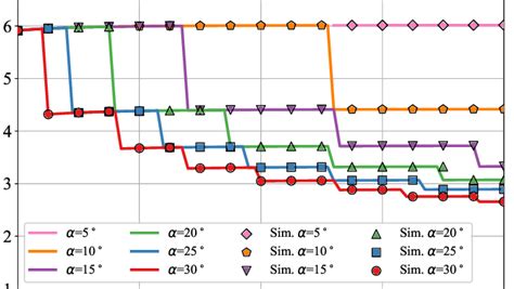 Average Sir With Interference From The Same Orbit Download
