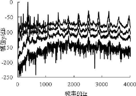 Figure 4 From In The Operational Modal Analysis Of Rotating Machinery Reducer Semantic Scholar