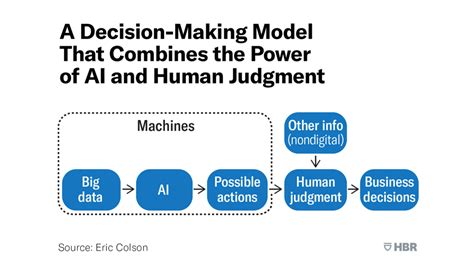 Ai In Fmcg Use Cases Benefits Of Ai In Fmcg Neoteric