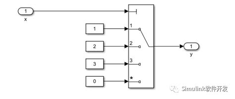 If中的breaksimulink中switch Case功能实现 Csdn博客