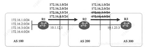 Ip前缀列表 Csdn博客 Ip前缀列表 Csdn博客