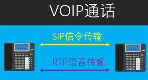 浅谈voip通话带宽占用 知乎