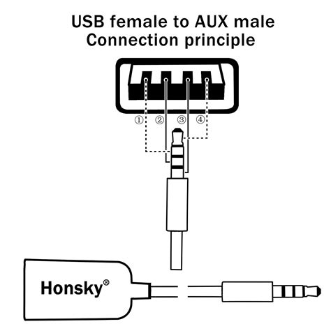 Ilmu Tafsir 36 Usb Female Connector Wiring Diagram Circuit