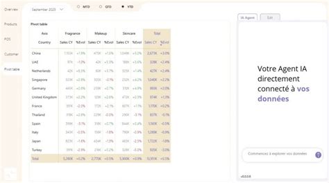 Excel Et Power Bi Comment Les Utiliser Ensemble F31