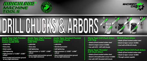 No More Fumbling For Keys The Power Of Keyless Drill Chucks By Ridiculousmachinetools Issuu