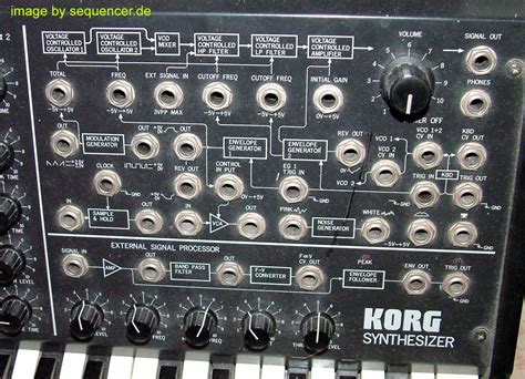 Korg Synthesizer Ms Series Ms20 Ms50 Ms10 Sq10 Sequencer Monophonic